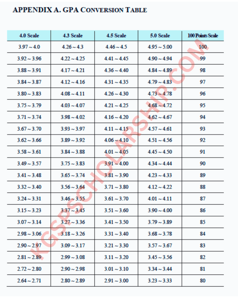 GKS Scholarship 2026 For Graduate - (KGSP) Fully Funded South Korea