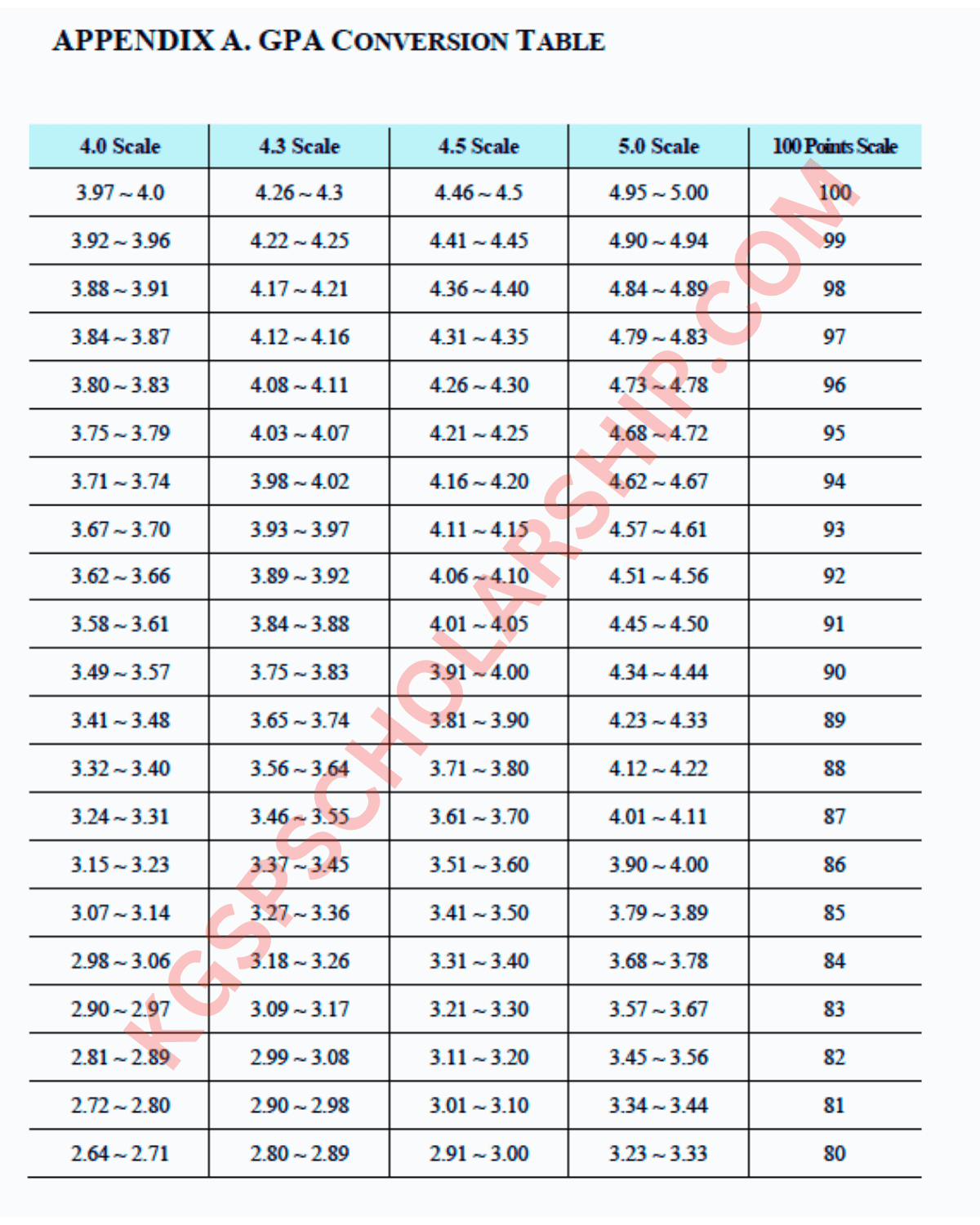 GKS Scholarship 2026 For Graduate - (KGSP) Fully Funded South Korea