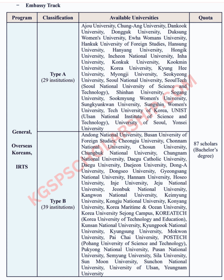 GKS Scholarship Undergraduate 2026 | KGSP