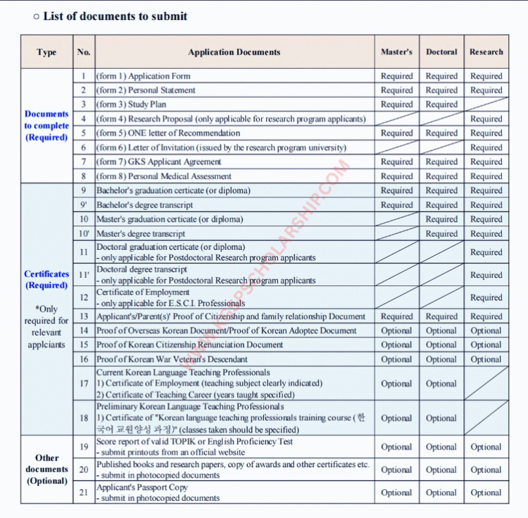 GKS Scholarship 2027 (KGSP) Full Guide Global Korea Scholarship