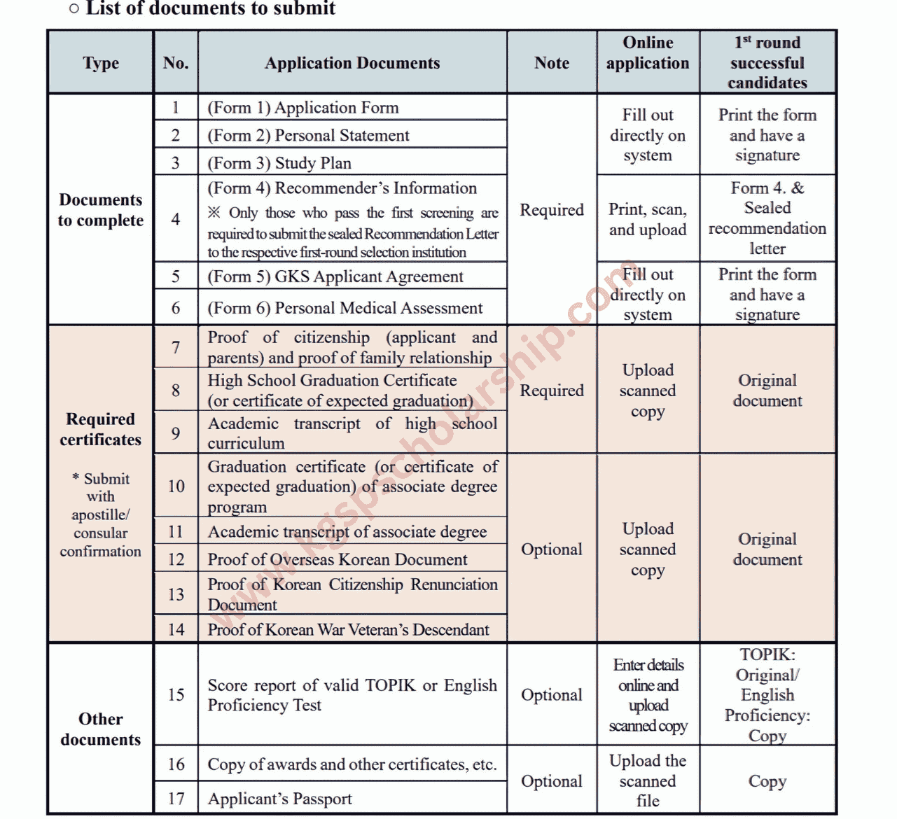 Apply Now GKS 2026 Scholarship - Korean Government Scholarship 2026